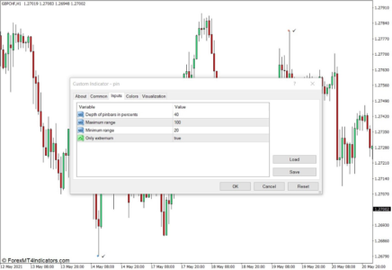 Pin Bar Indicator for MT4 - ForexMT4Indicators.com