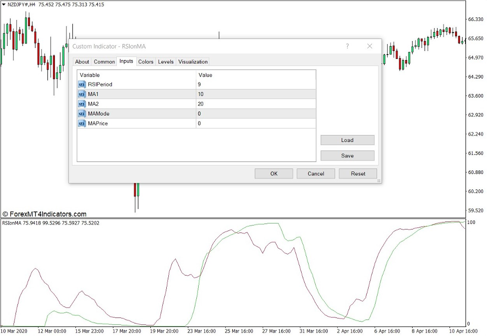 RSI on MA indicator for MT4