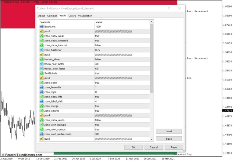 Shved Supply and Demand Indicator for MT4 - ForexMT4Indicators.com