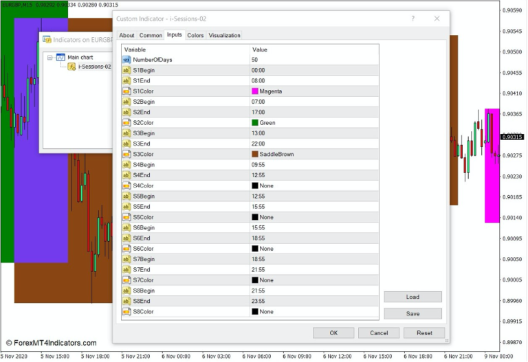 i-Sessions Indicator for MT4 - ForexMT4Indicators.com