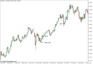 ADX Crossing Indicator for MT4 - ForexMT4Indicators.com