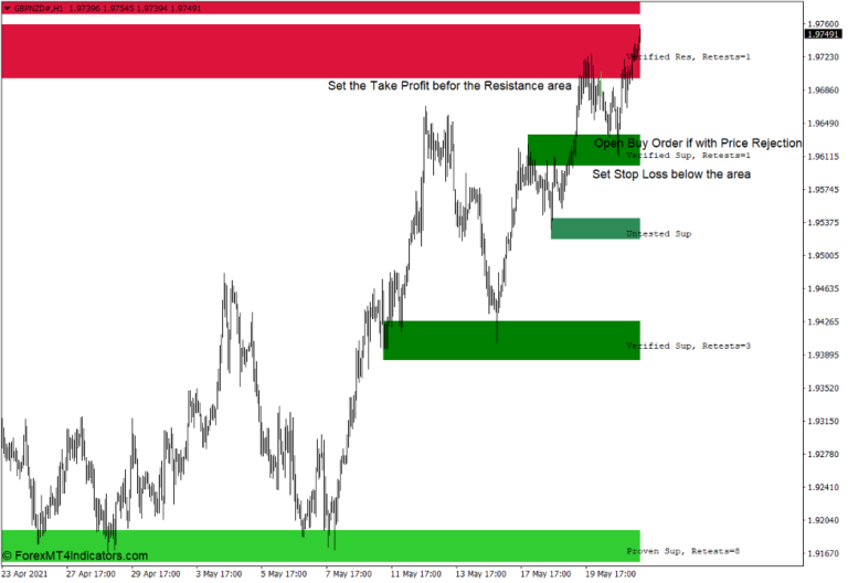 Shved Supply and Demand Indicator for MT4 - ForexMT4Indicators.com