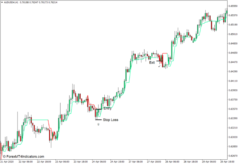 Supertrend Indicator for MT4 - ForexMT4Indicators.com