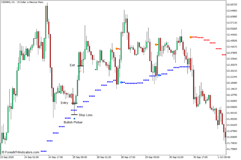 Trend Arrows Indicator MT5