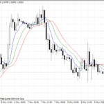 Trading Volume Indicator | Forex MT4 Indicators