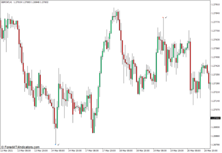 SHI Channel True Indicator for MT4 - ForexMT4Indicators.com