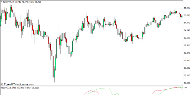 Free Forex MT4 Indicators Download | ForexMT4Indicators.com