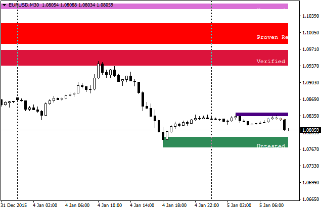 Shved Supply and Demand Forex Indicator - ForexMT4Indicators.com