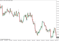 Common Support and Resistance (SR) indicator for MT4 - ForexMT4Indicators.com