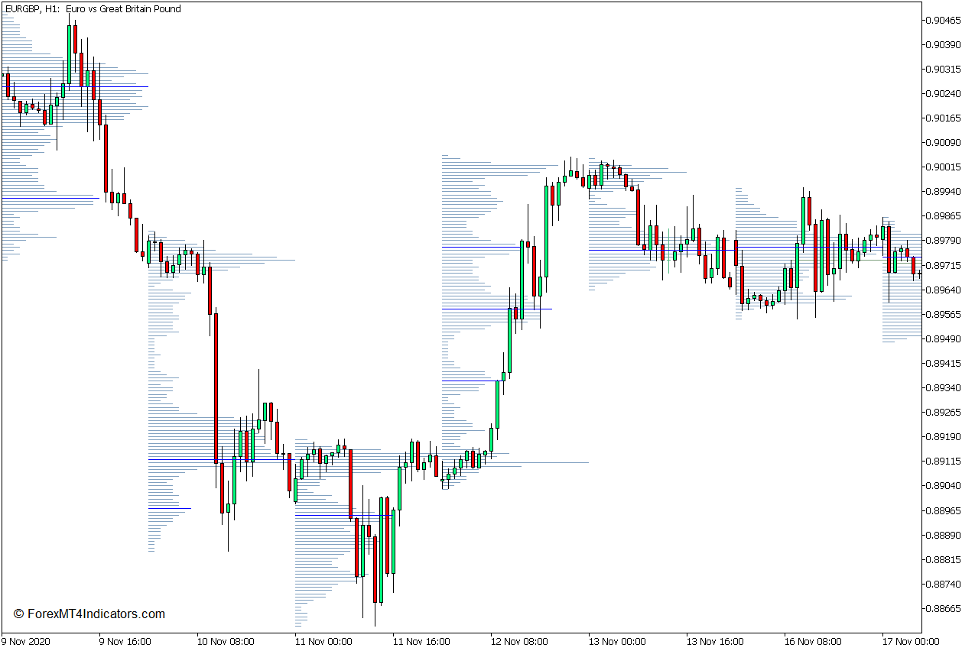 Volume Profile Range Indicator MT5