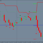 123 Forex Chart Patterns Strategy | Forex MT4 Indicators