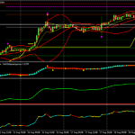 Simple Trend Following Trading Strategy Using Stochastics | Forex MT4 ...