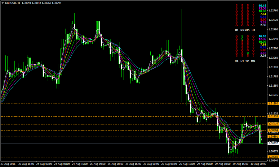 Fibonacci Fan Forex Support and Resistance Strategy ...