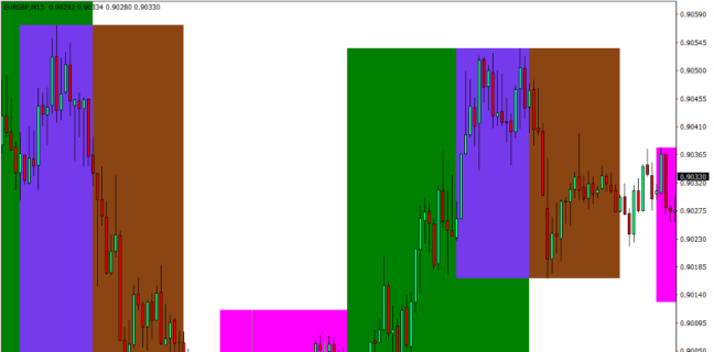 MTF Macd_Bars - indicator for MetaTrader 4 - ForexMT4Indicators.com