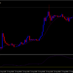Kiss H4 Trading System | Forex MT4 Indicators