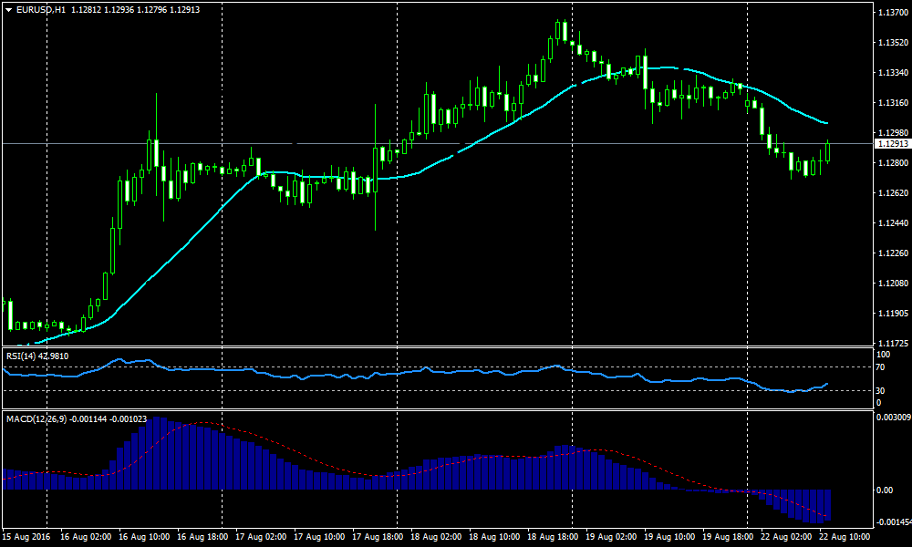 Trading with Retracement Forex Trend Following Strategy ...