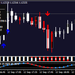 Super Signal Channel Forex Scalping Strategy | Forex MT4 Indicators