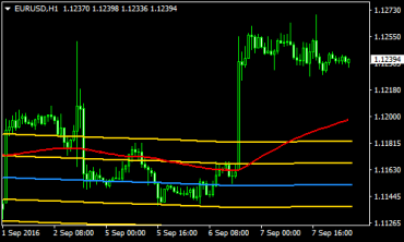 Extreme Forex Scalping Strategy - ForexMT4Indicators.com