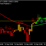 Rubicon Forex Scalping Strategy | Forex MT4 Indicators