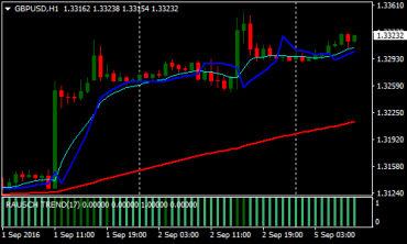 Rubicon Forex Scalping Strategy - ForexMT4Indicators.com