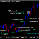 Kiss H4 Trading System | Forex MT4 Indicators