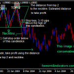 Kiss H4 Trading System | Forex MT4 Indicators