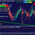 New Viper Forex Binary Options Trading Strategy | Forex MT4 Indicators