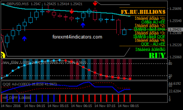 Forex MT4 Indicators | Forex Indicators Download | Forex Trading Strategies