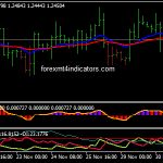 New Infinity Forex Trading System | Forex MT4 Indicators
