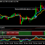 Goldfinger Forex Trading Systems | Forex MT4 Indicators
