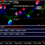 Goldfinger Forex Trading Systems | Forex MT4 Indicators
