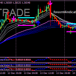 Awesome, Accelerator And HMA Forex Trading System | Forex MT4 Indicators