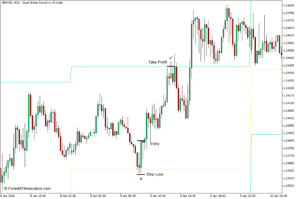 Pivot Points Indicator for MT5 - ForexMT4Indicators.com