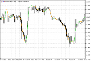 Hull Moving Average - indicator for MetaTrader 5 | ForexMT4Indicators.com