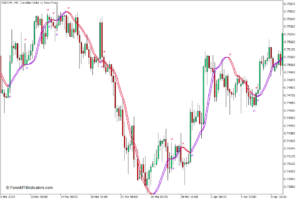 Trigger Line with Arrow Indicator for MT5 - ForexMT4Indicators.com