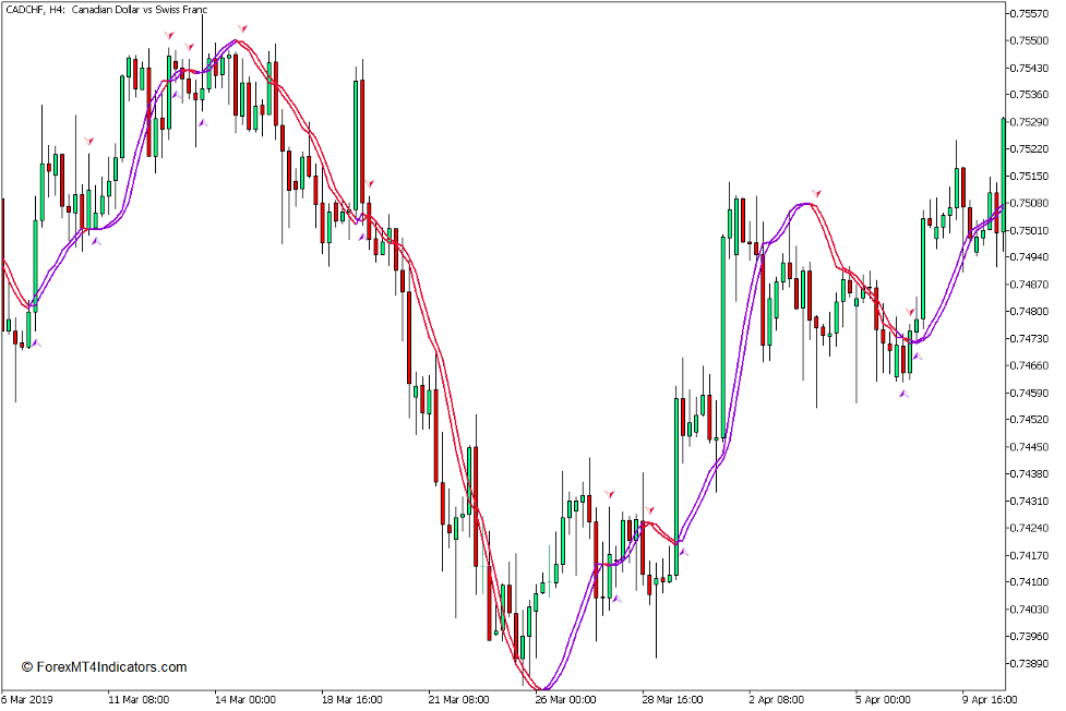 Trigger Line for MT5 with Arrow Indicator
