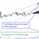 Rate Of Change MT4 Indicator | Forex MT4 Indicators