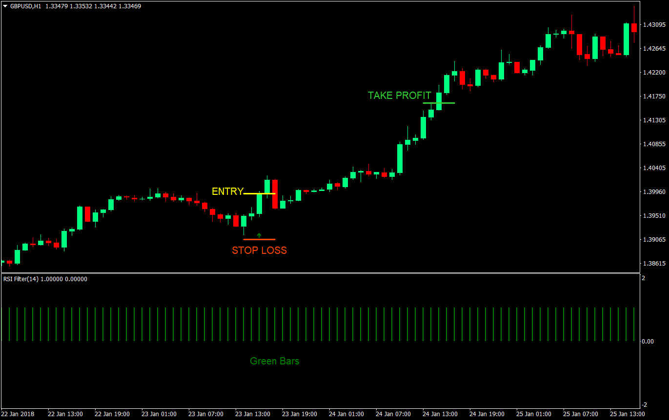 Red Light – Green Light Forex Trading Strategy – The Ultimate Guide To ...