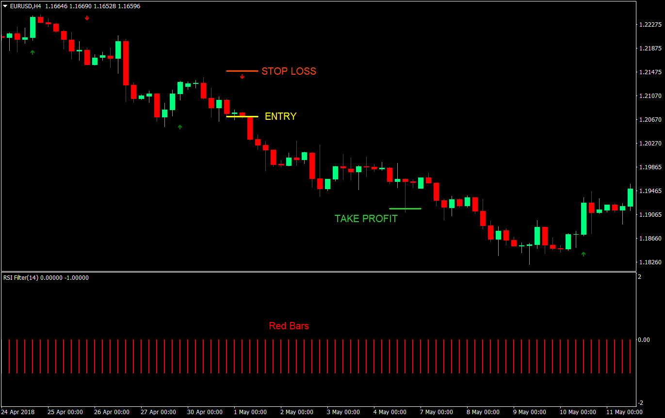 Red Light – Green Light Forex Trading Strategy – The Ultimate Guide To ...
