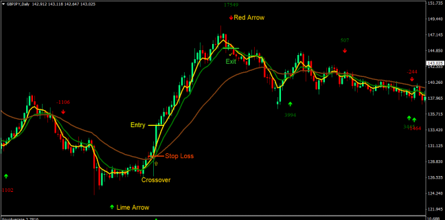 Weekly Pivot Point Reversal Forex Trading Strategy - ForexMT4Indicators.com