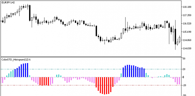 Forex MT4 Indicators | Forex Indicators Download | Forex Strategies