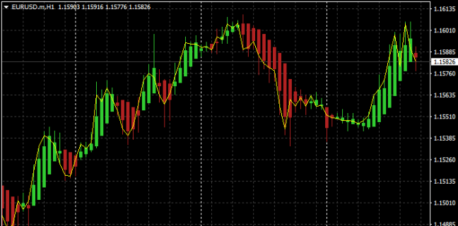 Free Forex MT4 Indicators Download | ForexMT4Indicators.com