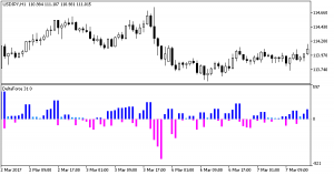 Delta Force MT5 Indicator - ForexMT4Indicators.com