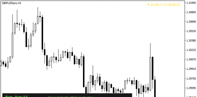 Free Forex MT4 Indicators Download | ForexMT4Indicators.com