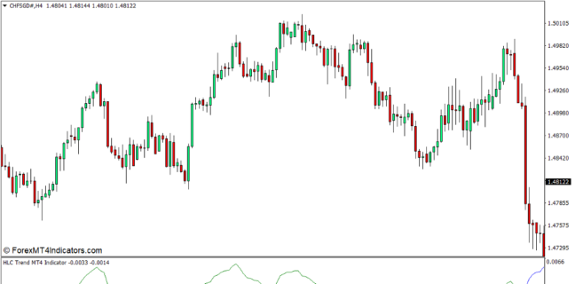 Free Forex MT4 Indicators Download | ForexMT4Indicators.com