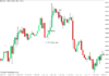 Fractals Alert Indicator for MT4 - ForexMT4Indicators.com