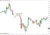 Fractals Alert Indicator for MT4 - ForexMT4Indicators.com