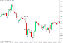 Fractals Alert Indicator for MT4 - ForexMT4Indicators.com