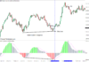 MACD Colored Histogram Indicator for MT4 - ForexMT4Indicators.com