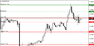 Free Forex MT4 Indicators Download | ForexMT4Indicators.com